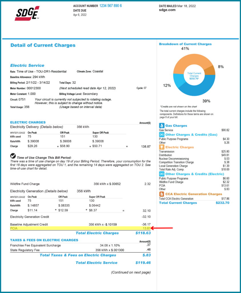 Energy Bill Literacy: Power Charge Indifference Adjustment (PCIA ...