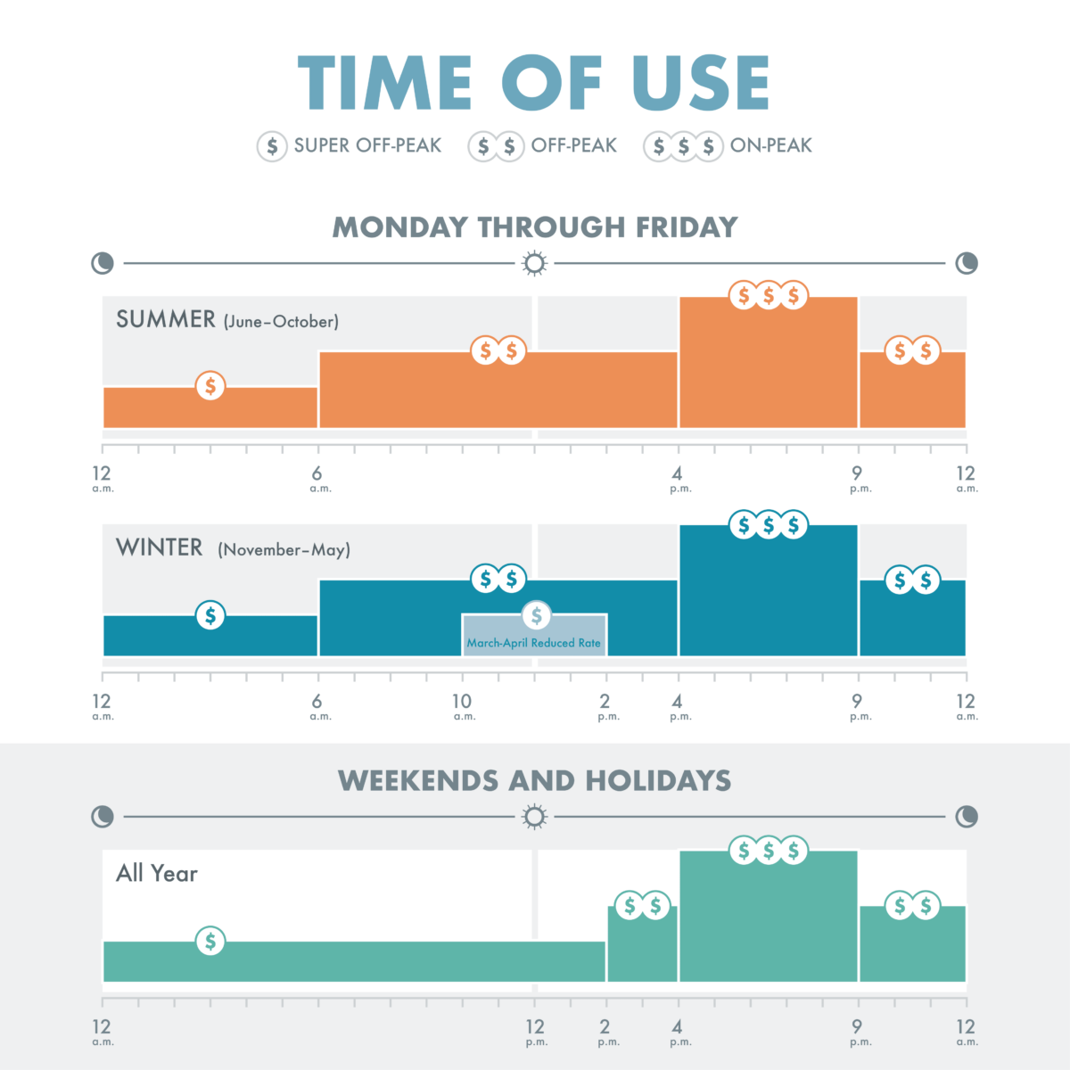 Time-of-Use Pricing | Clean Energy Alliance